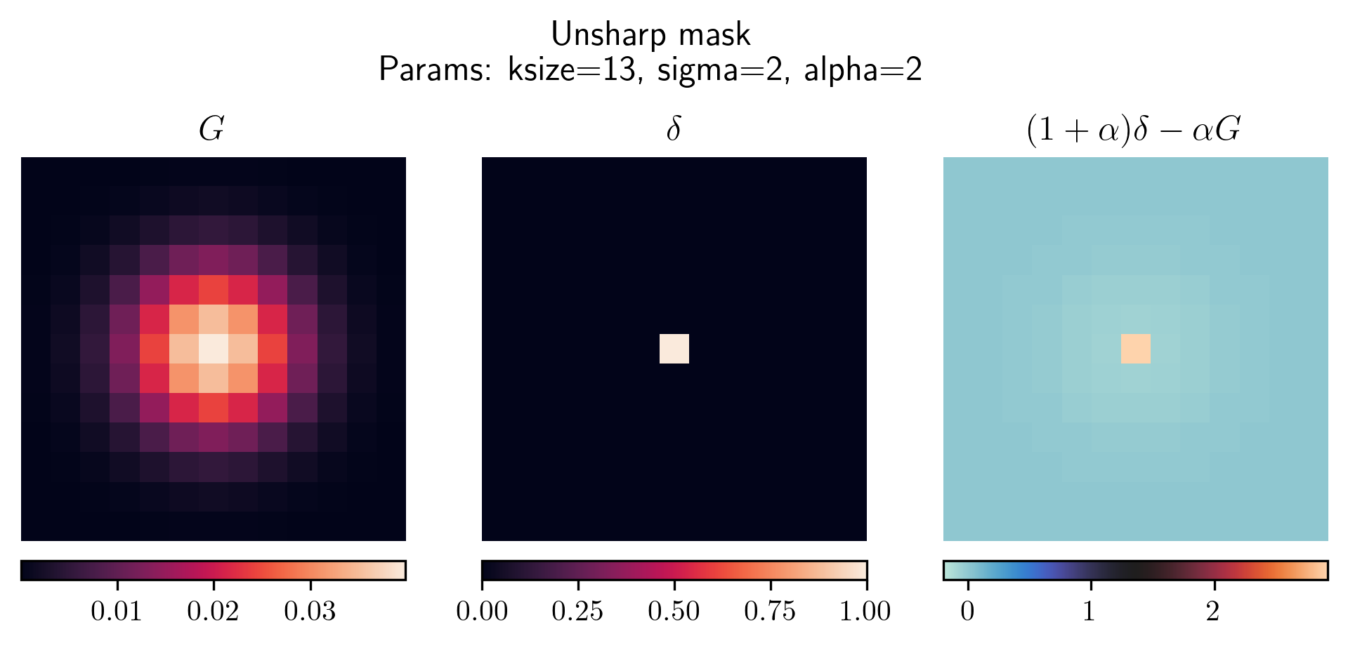 CS180 Project 2: Fun with Filters and Frequencies!
